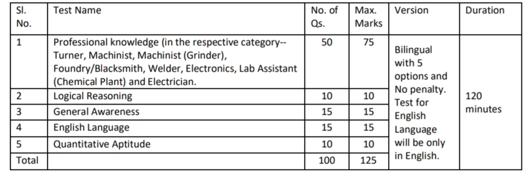 India Government Mint Kolkata Recruitment 2022 - ITI Education
