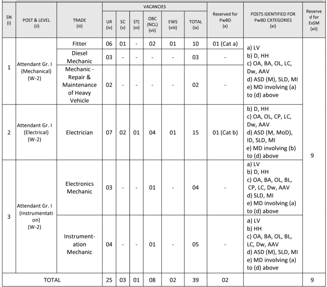 RFCL Recruitment 2024 - ITI Education