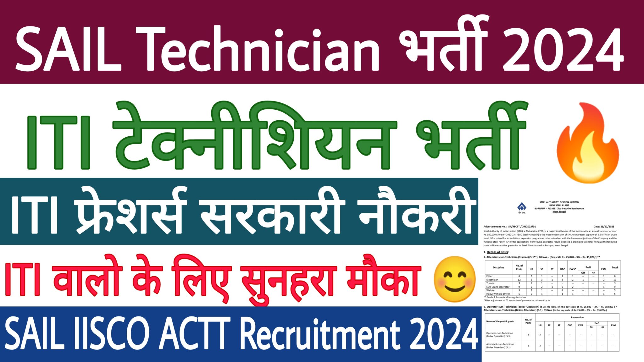 SAIL IISCO Steel Plant ACTT Recruitment 2024 - ITI Education