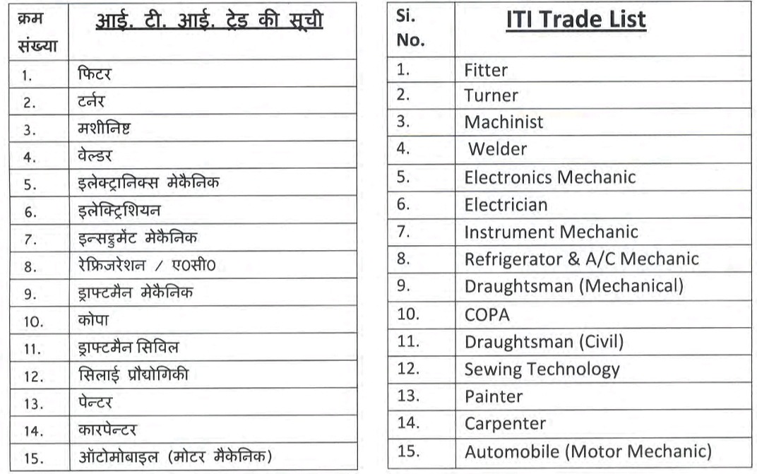 HAL Kanpur Apprentice Recruitment 2024 - ITI Education