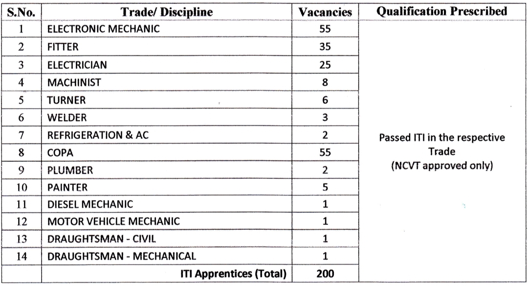 HAL Hyderabad Apprentice Recruitment 2024 - ITI Education